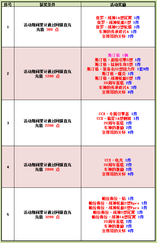 飚车世界==冬至！12月16日至12月22日活动